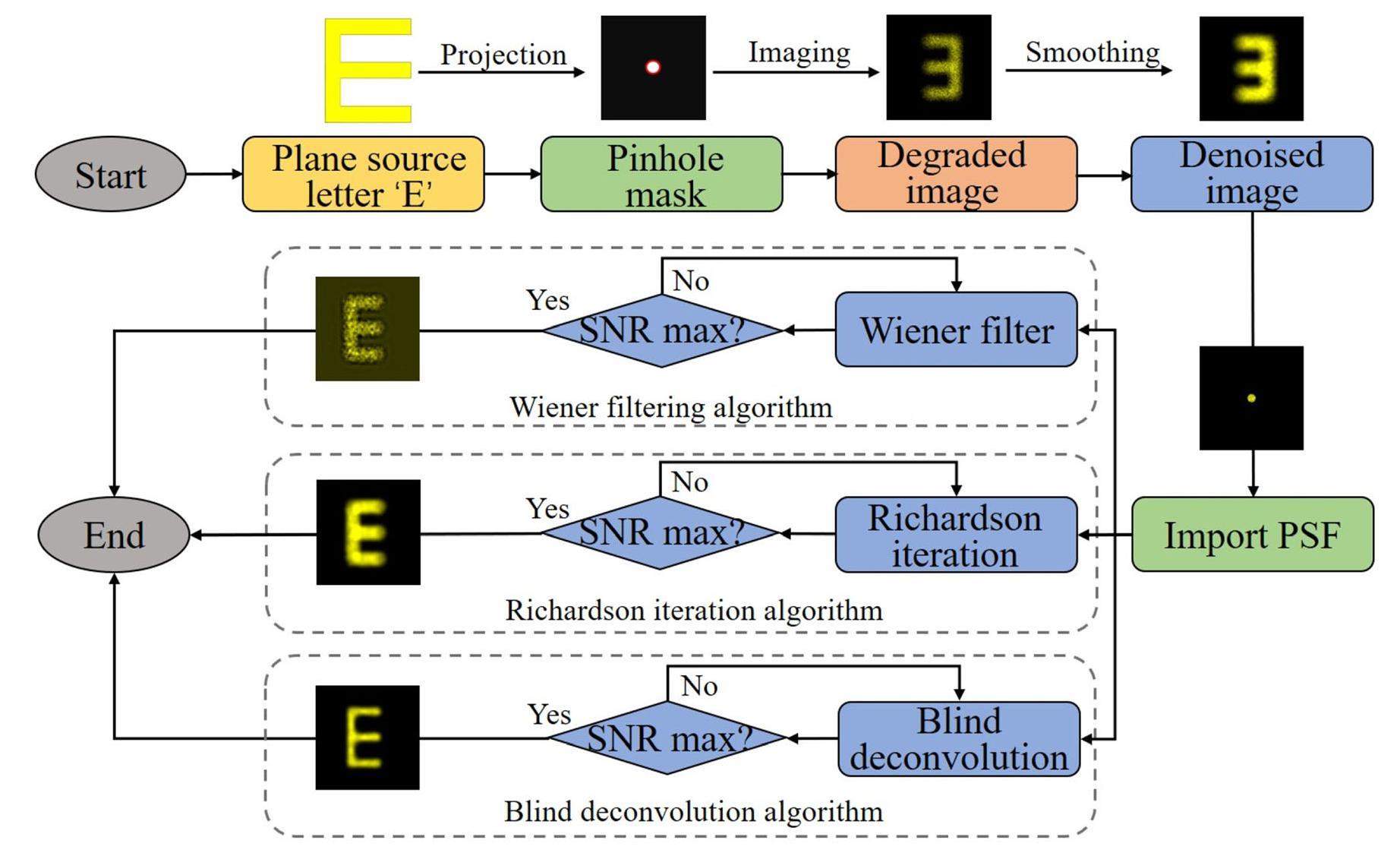 Spatial resolution and image processing for pinhole camera- based X-ray ...