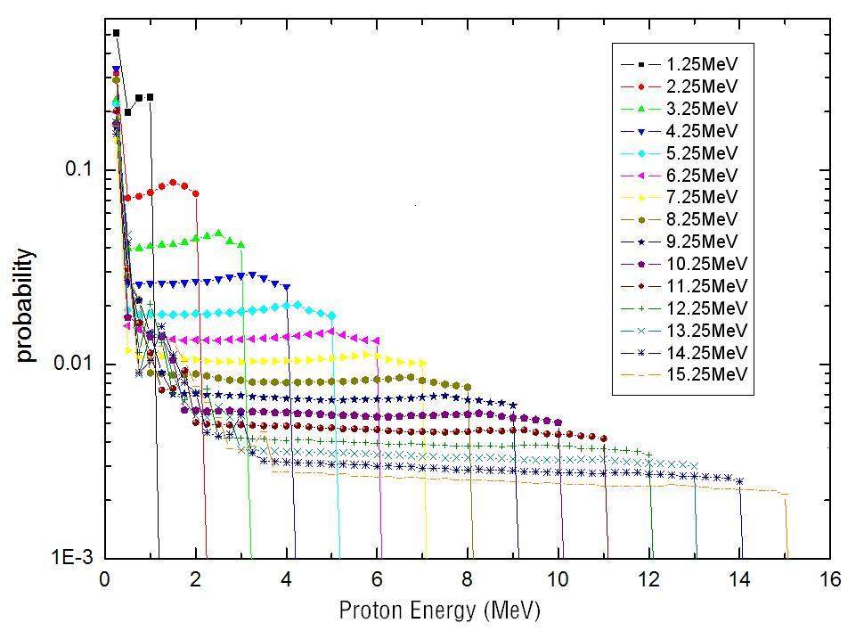 Measurement of the prompt neutron spectrum from thermal-neutron-induced ...