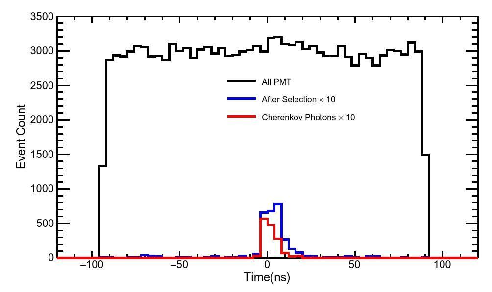 A novel trigger algorithm for wide-field-of-view imaging atmospheric ...