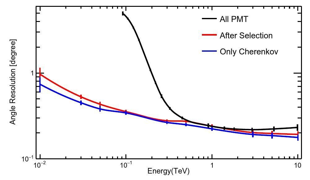 A novel trigger algorithm for wide-field-of-view imaging atmospheric ...