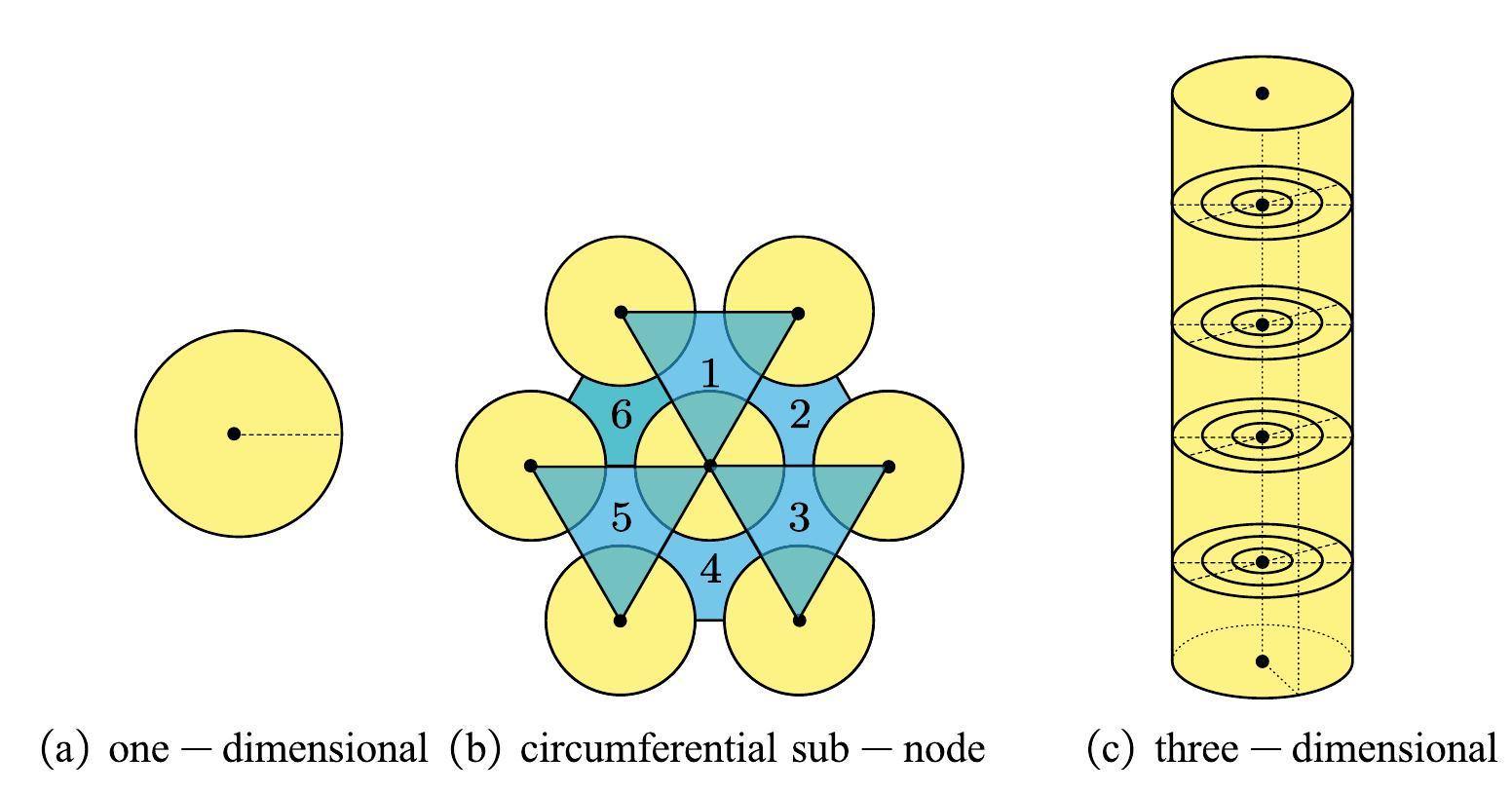 Development of a subchannel code for blockage accidents of LMFRs based ...