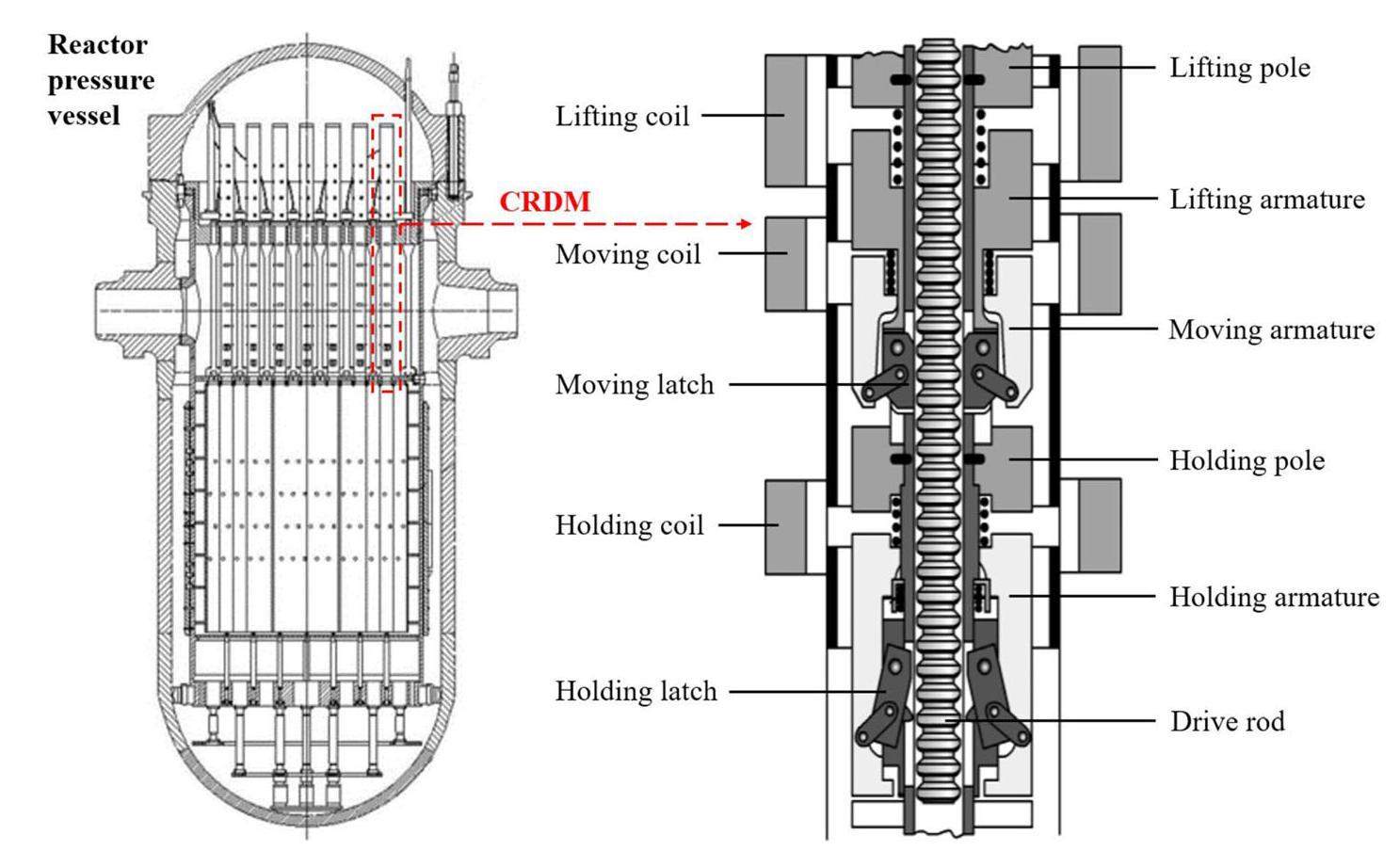Nuclear Science and Techniques