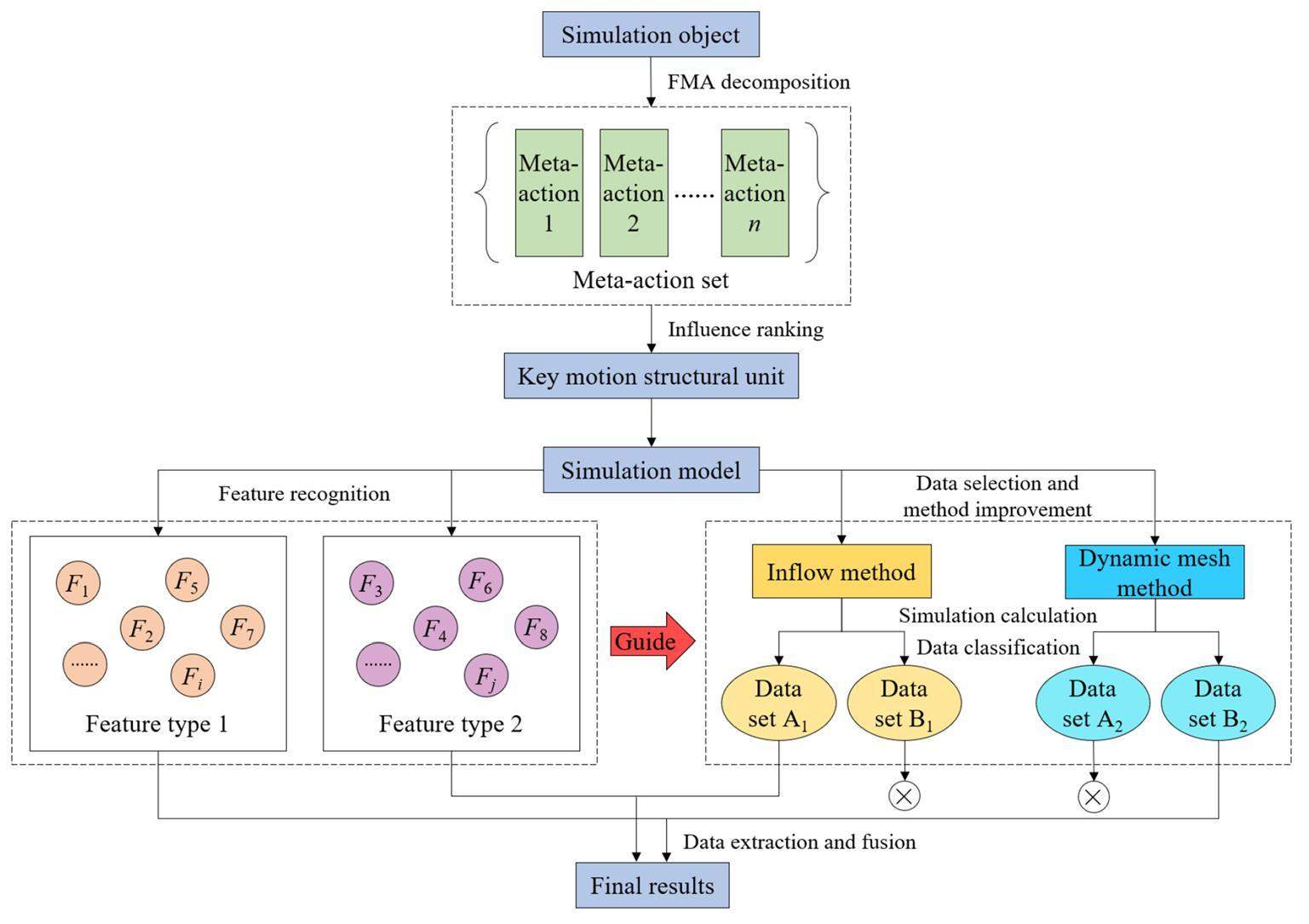 Nuclear Science and Techniques