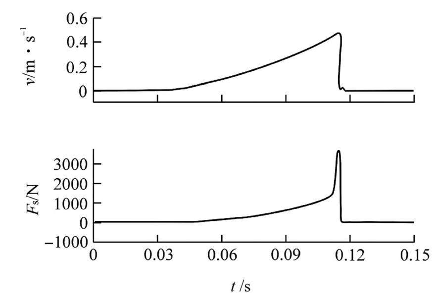 Flow field fusion simulation method based on model features and its ...