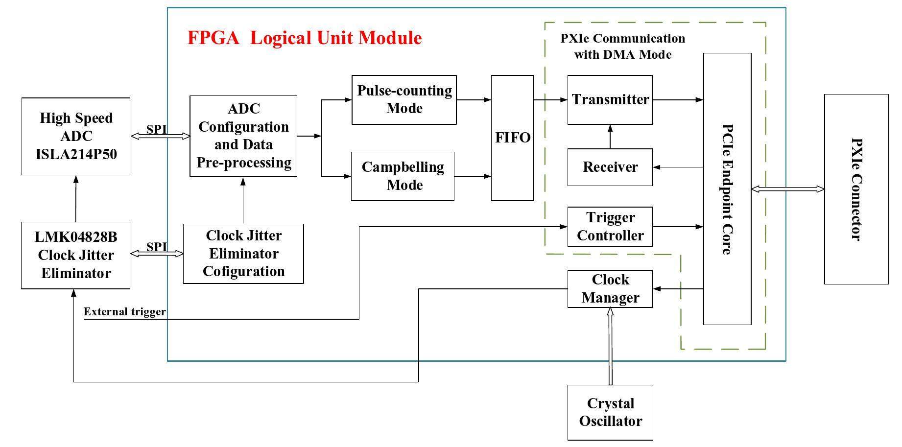 Nuclear Science and Techniques