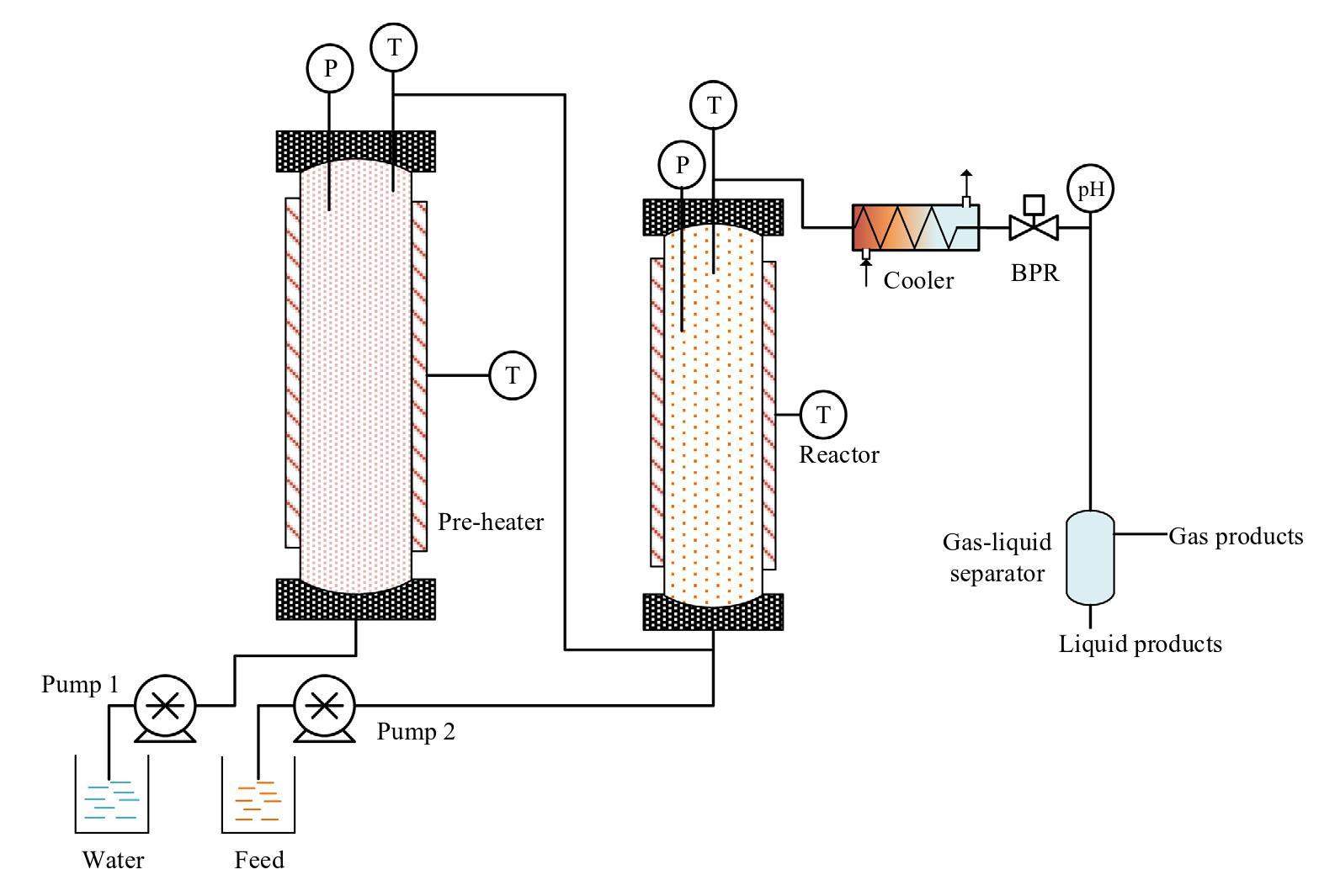 Effects of oxidants on the degradation of tributyl phosphate under ...