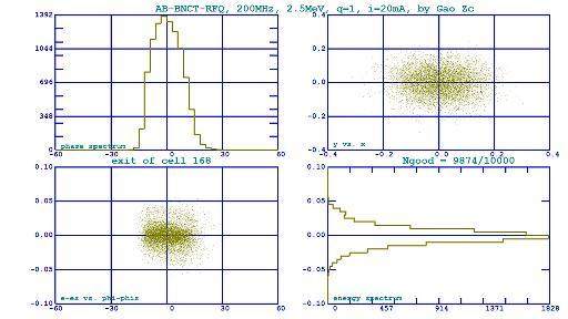 Design of a 200-MHz continuous-wave radio frequency quadrupole ...