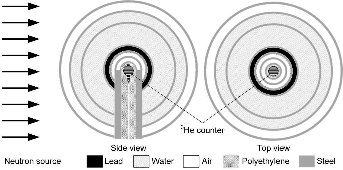 Unfolding neutron spectra from water-pumping-injection multilayered ...
