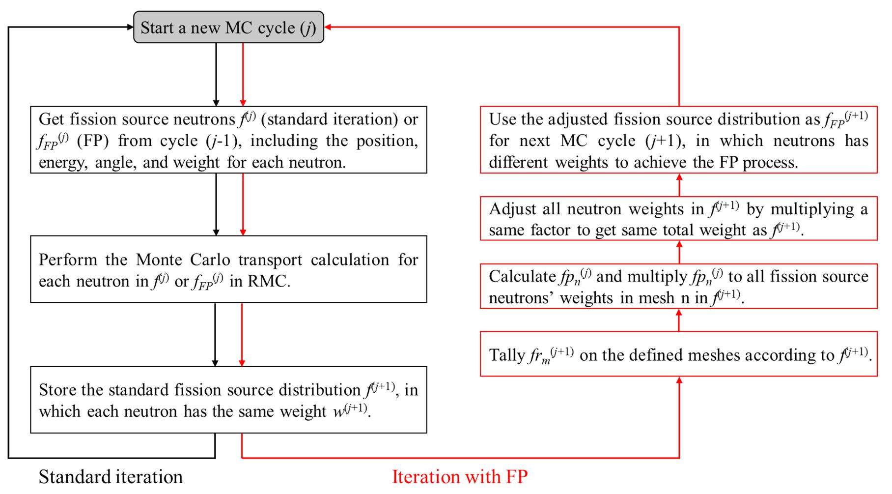 Nuclear Science and Techniques