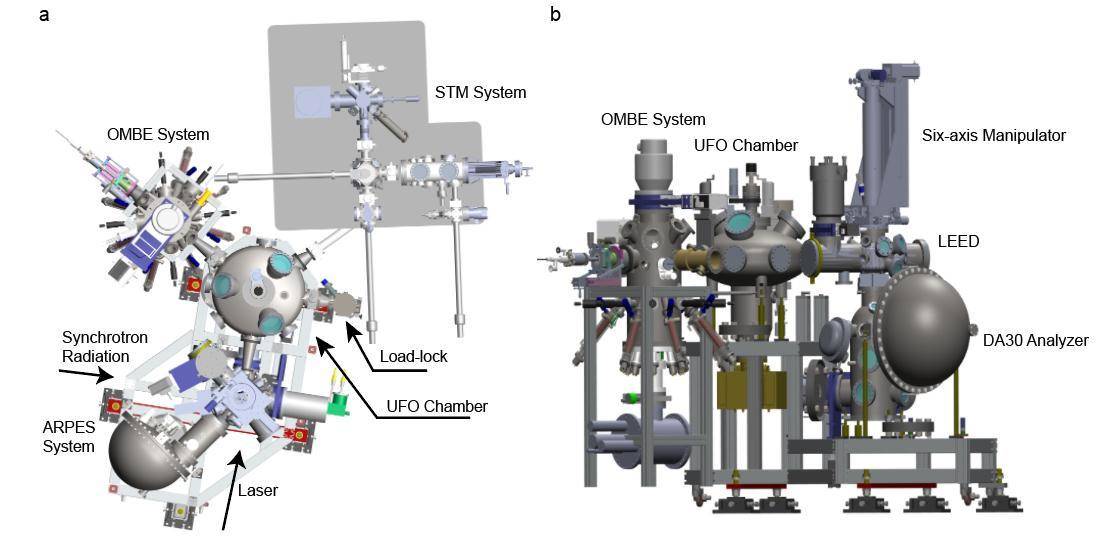 High-resolution ARPES endstation for in-situ electronic structure ...