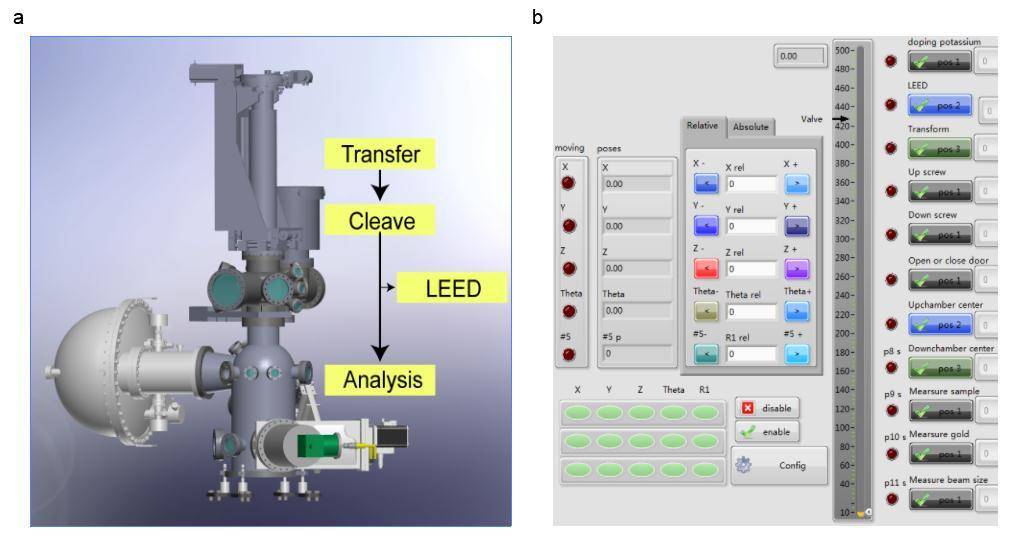 High-resolution ARPES endstation for in-situ electronic structure ...