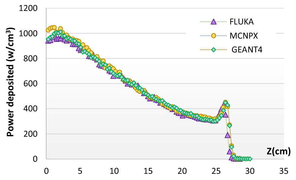 Assessment of the power deposition on the MEGAPIE spallation target ...
