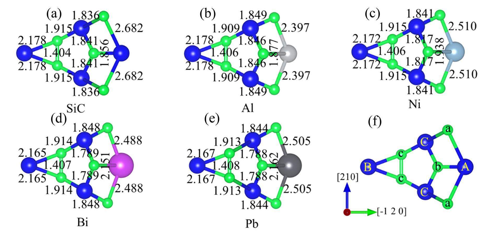 Effects of impurity elements on SiC grain boundary stability and corrosion