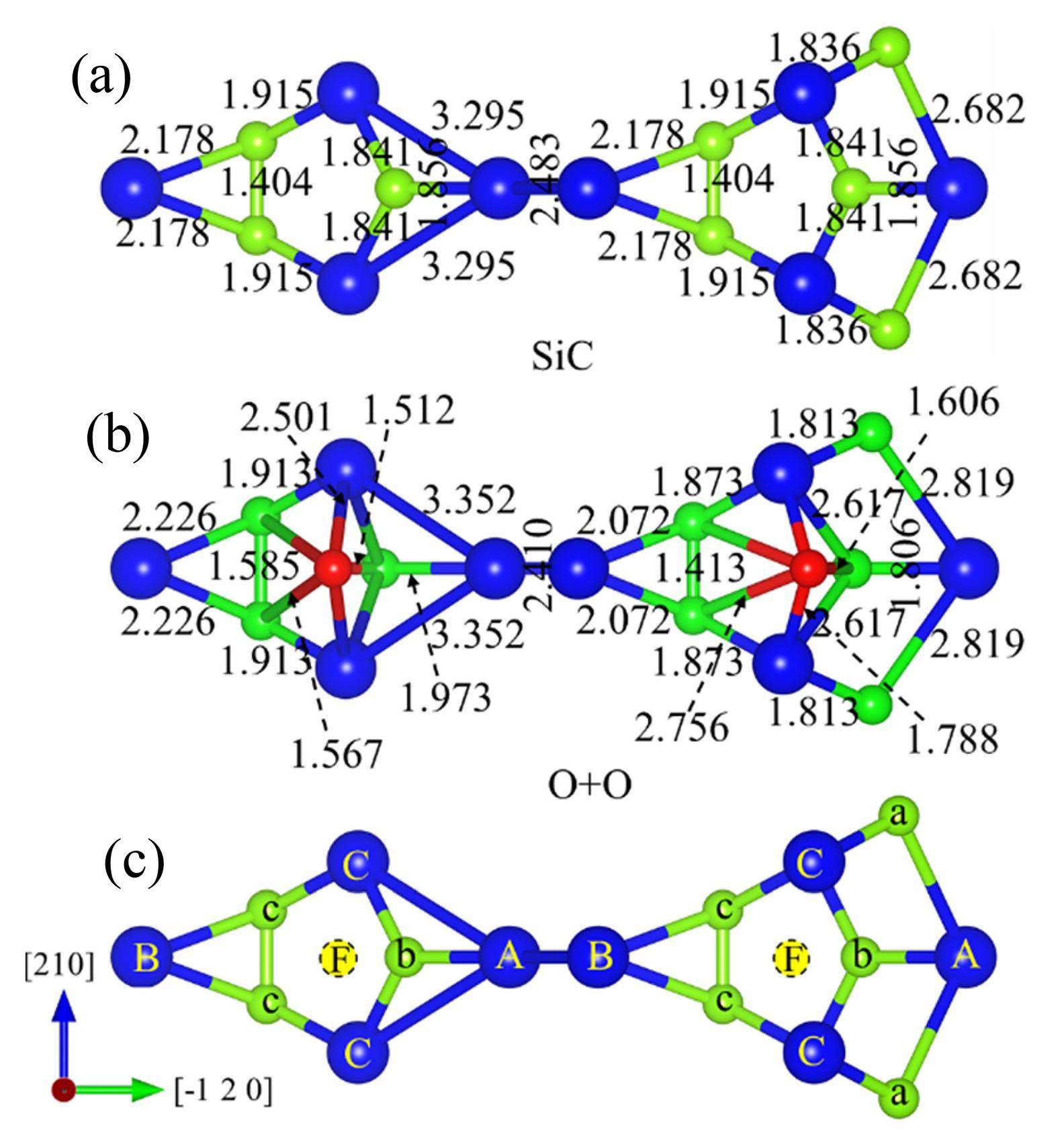 Effects of impurity elements on SiC grain boundary stability and corrosion