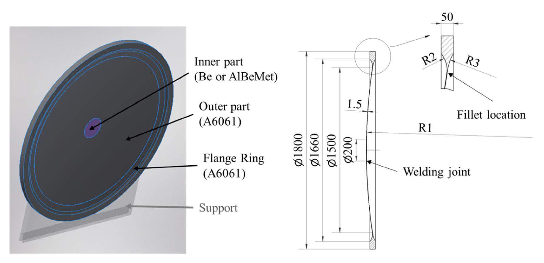 Design of the upstream decay pipe window of the Long Baseline Neutrino ...