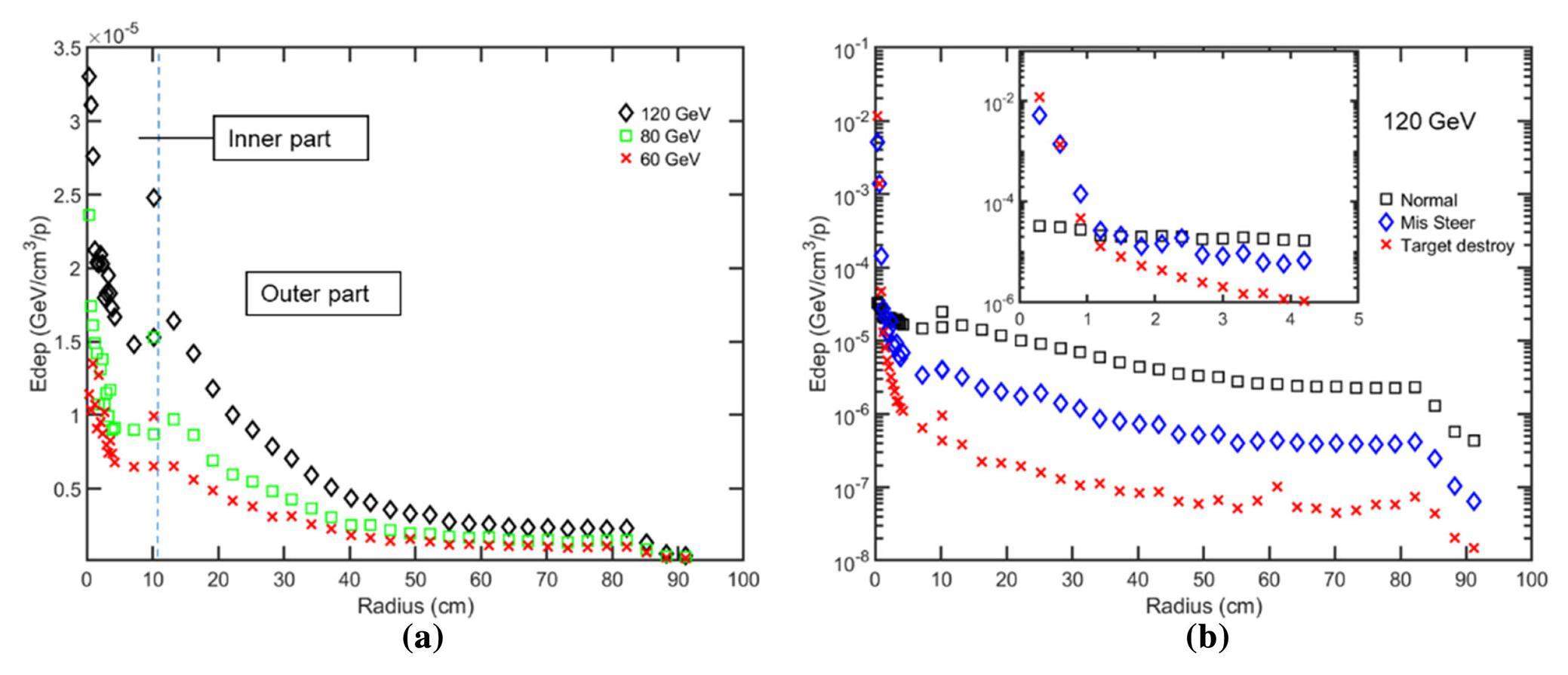 Design of the upstream decay pipe window of the Long Baseline Neutrino ...