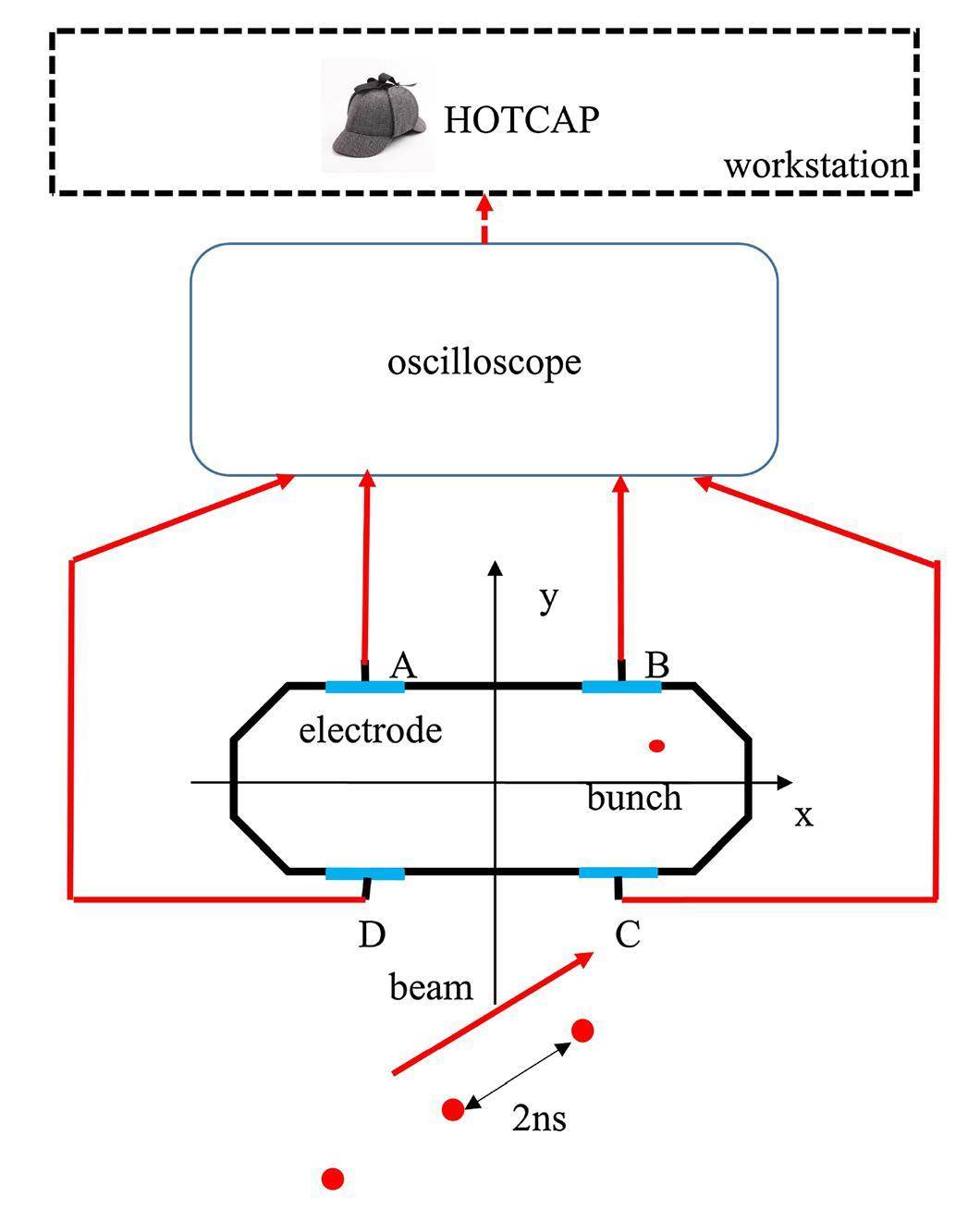 HOTCAP: A new software package for high-speed oscilloscope-based three ...
