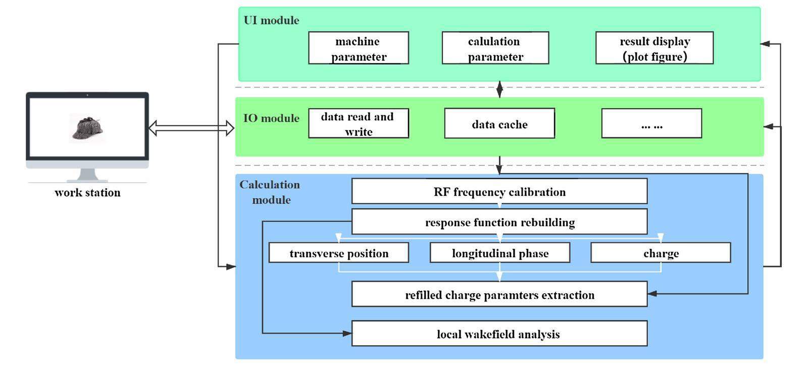 HOTCAP: A new software package for high-speed oscilloscope-based three ...