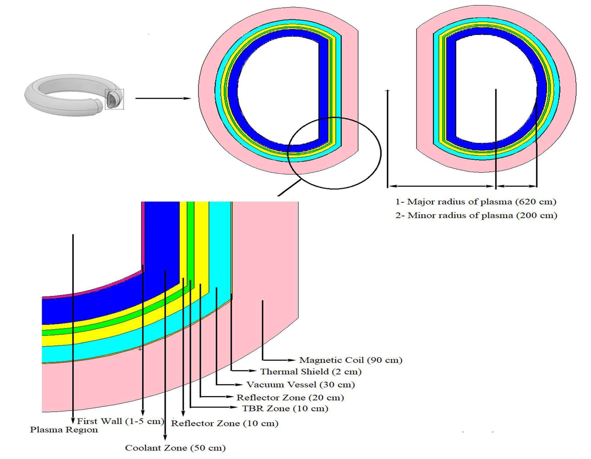 Neutronic study on the effect of first wall material thickness on ...