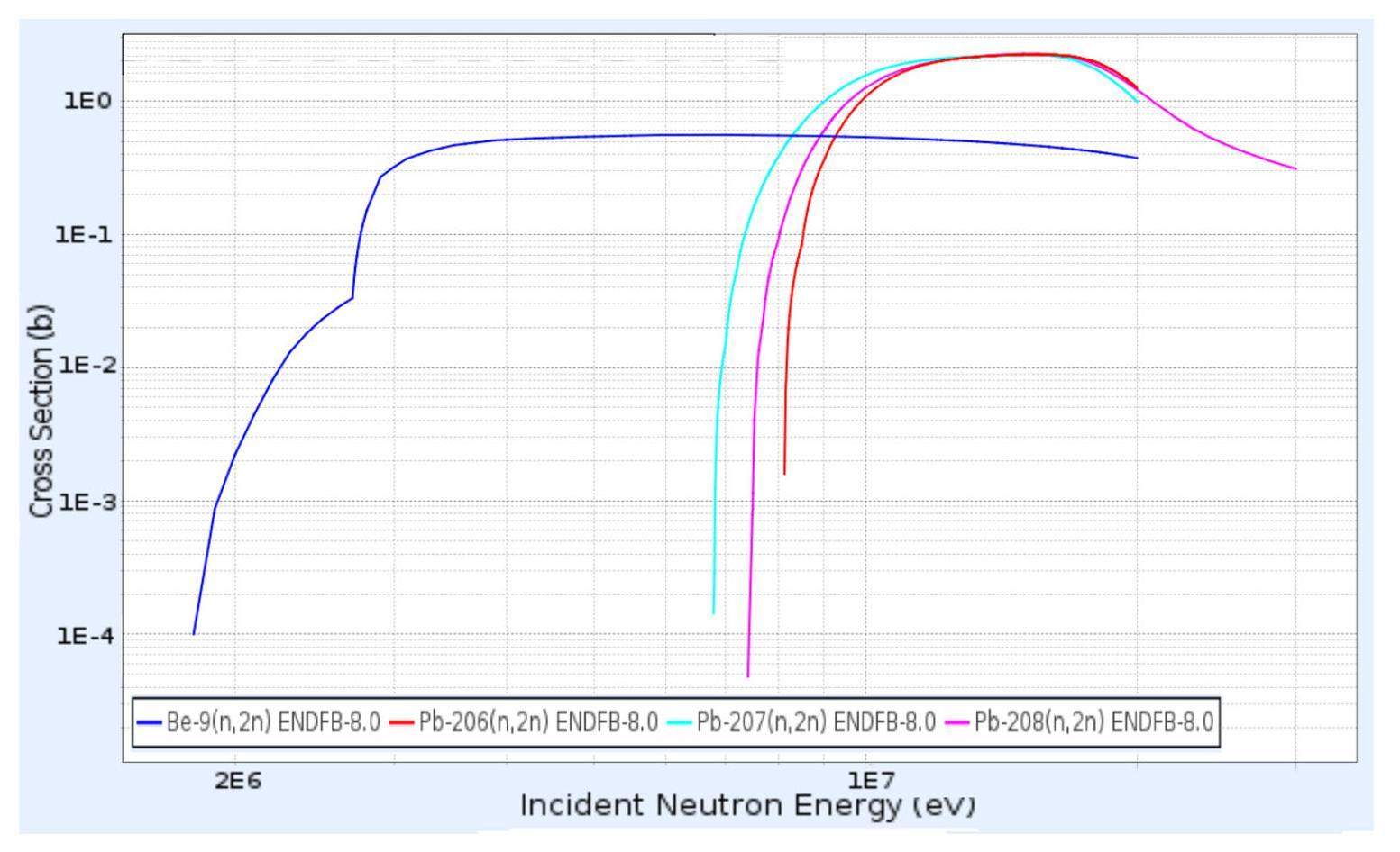 Neutronic study on the effect of first wall material thickness on ...