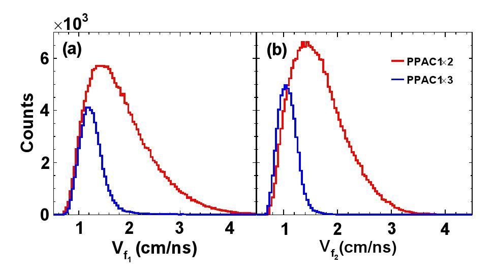 Reconstruction of fission events in heavy ion reactions with the ...