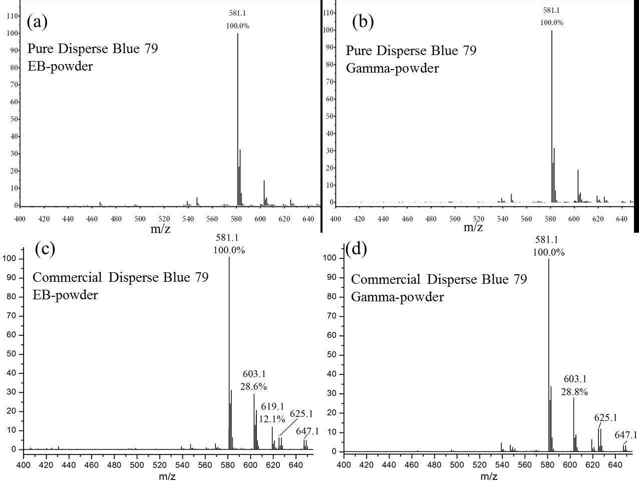 Stability study of Disperse Blue 79 under ionizing radiation