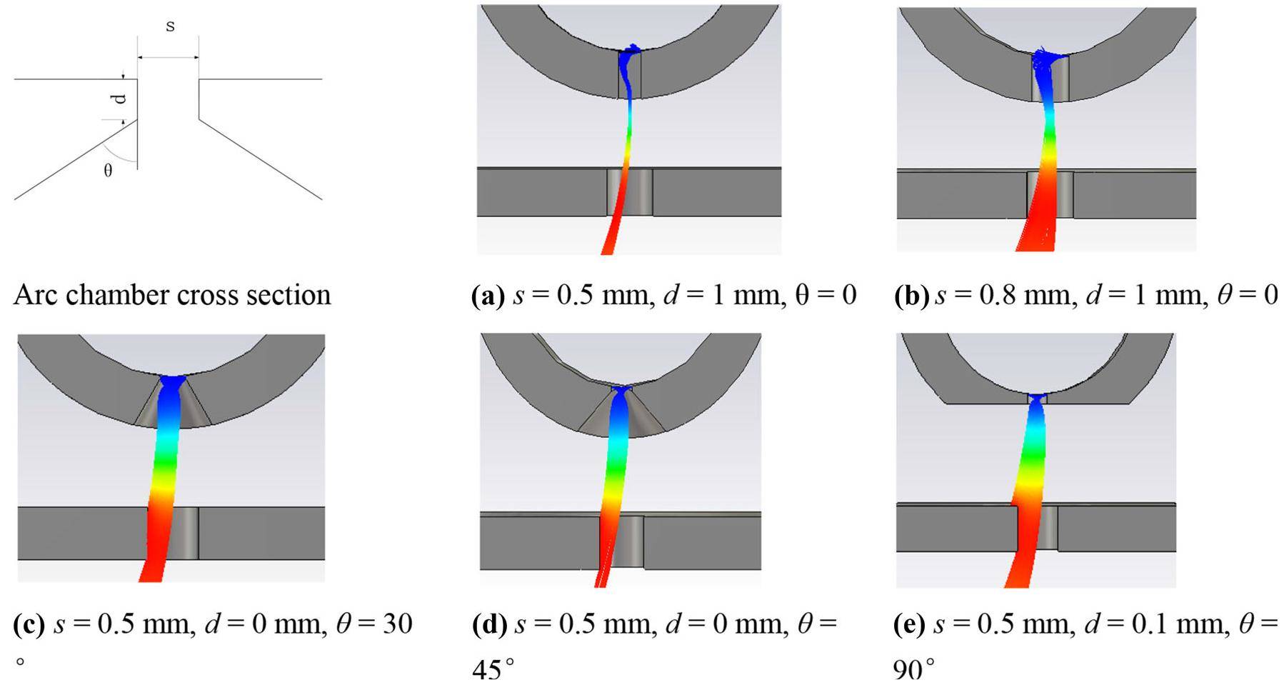 Design and testing of an internal hot-cathode-type PIG ion source for ...