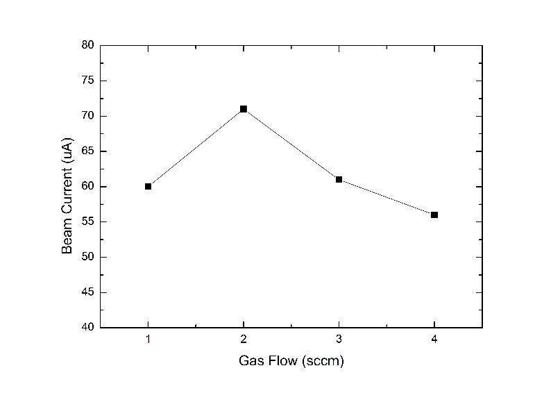 Design and testing of an internal hot-cathode-type PIG ion source for ...