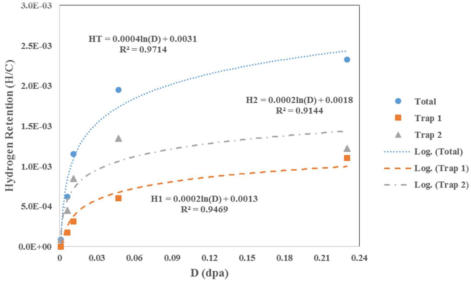 Calculation of dpa rate in graphite box of Tehran research reactor (TRR)