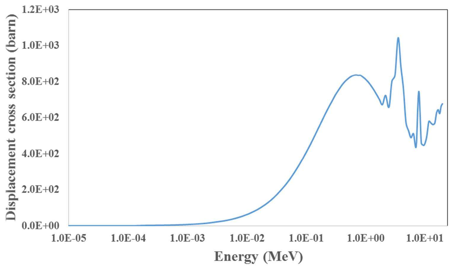 Calculation of dpa rate in graphite box of Tehran research reactor (TRR)