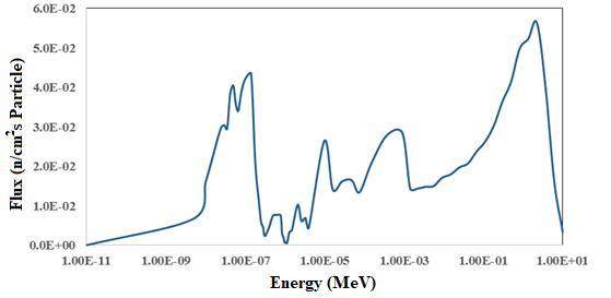 Calculation of dpa rate in graphite box of Tehran research reactor (TRR)