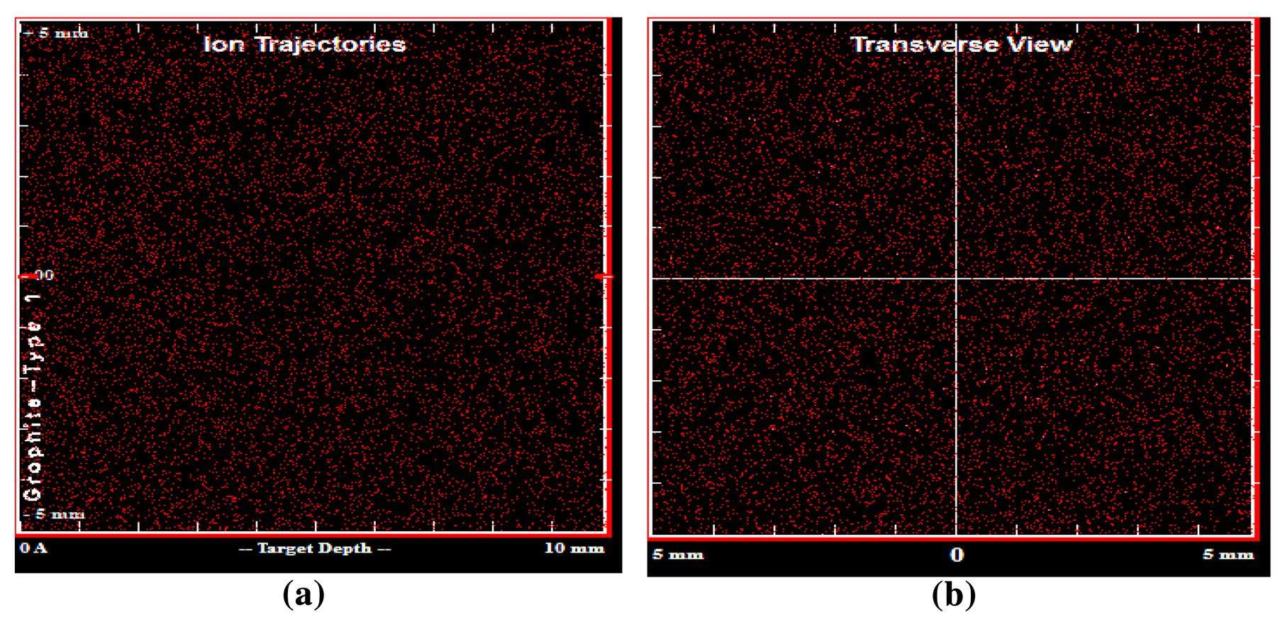 Calculation of dpa rate in graphite box of Tehran research reactor (TRR)