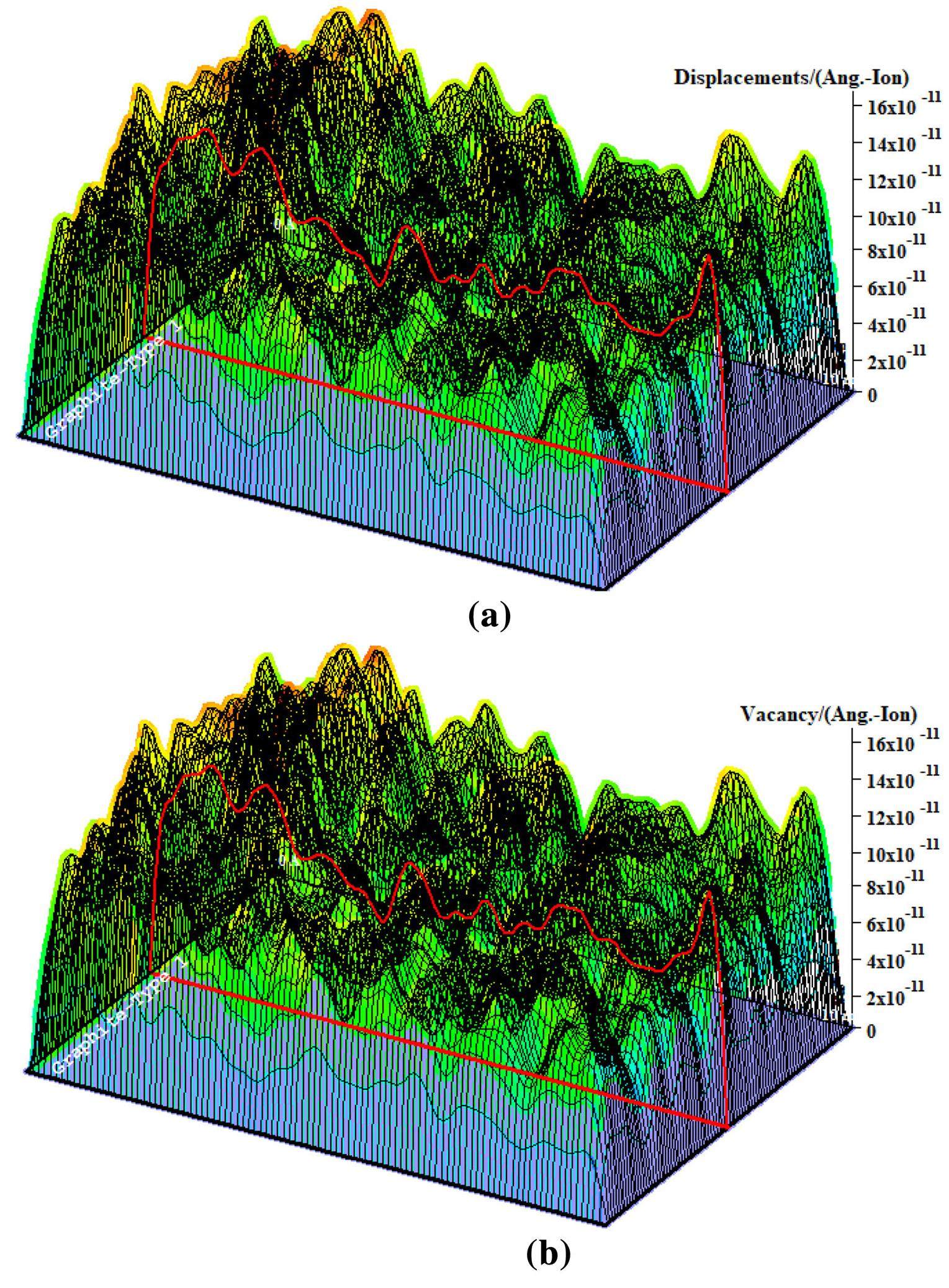Calculation of dpa rate in graphite box of Tehran research reactor (TRR)