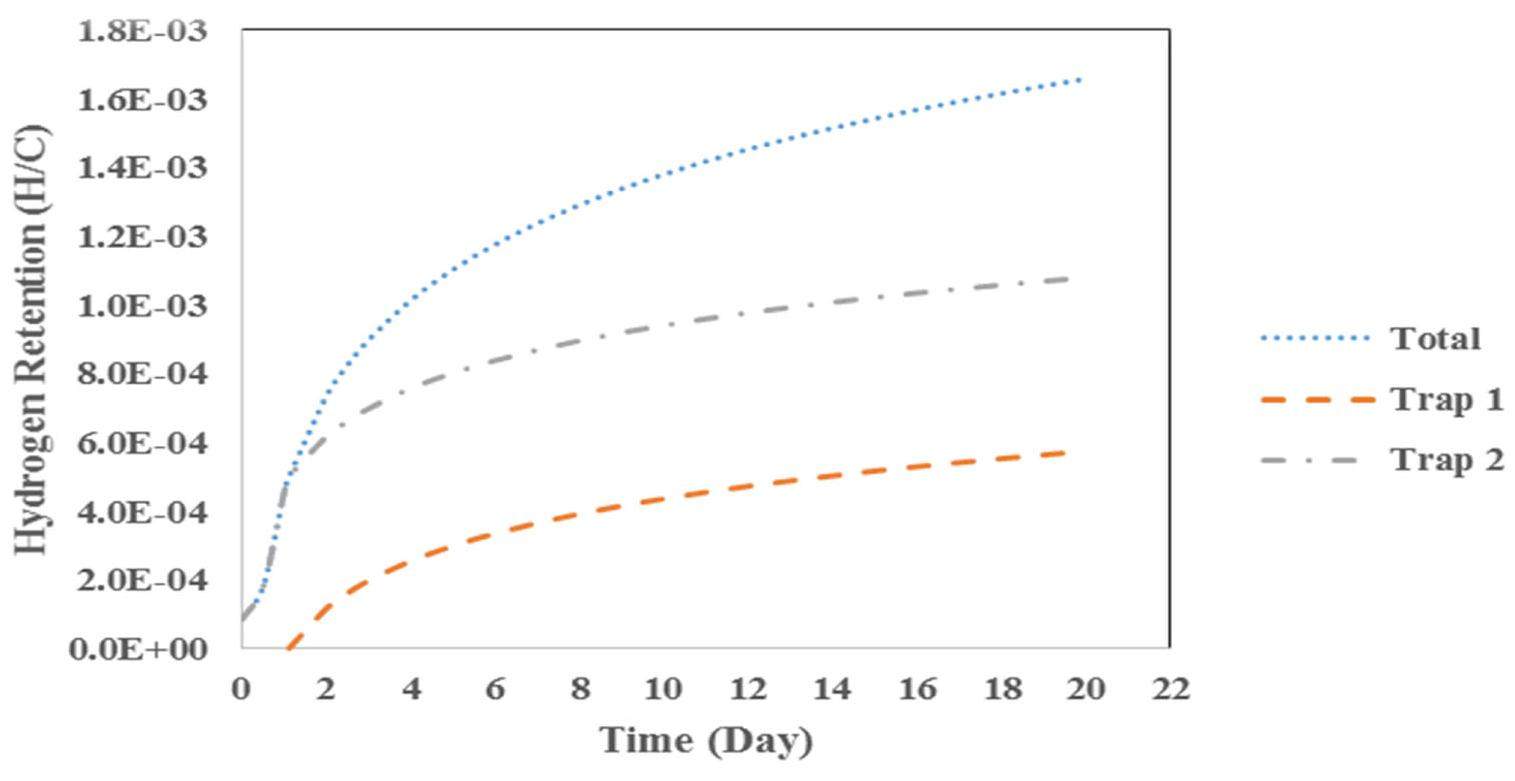 Calculation of dpa rate in graphite box of Tehran research reactor (TRR)