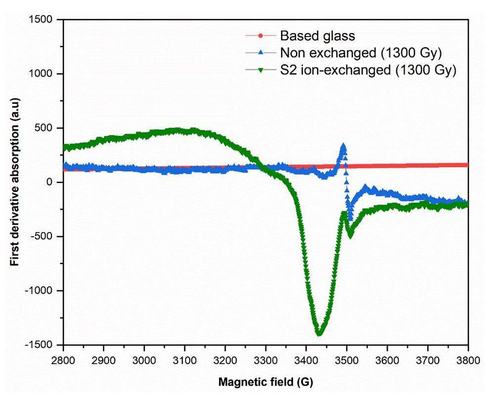 Thermoluminescent response of gamma irradiated Na+-Cu+ ion‐exchanged ...