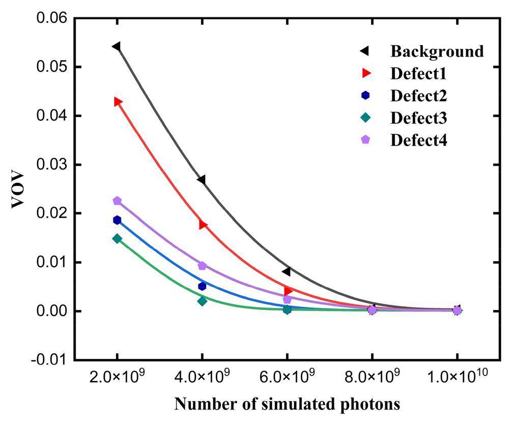 A characterization study on perovskite X-ray detector performance based ...