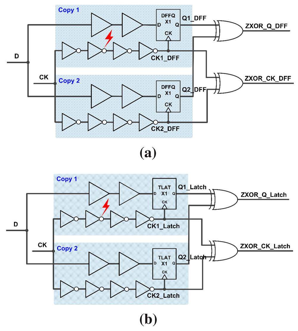 Nuclear Science and Techniques