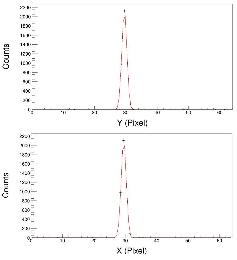 Development of alpha surface contamination monitor based on THGEM for ...