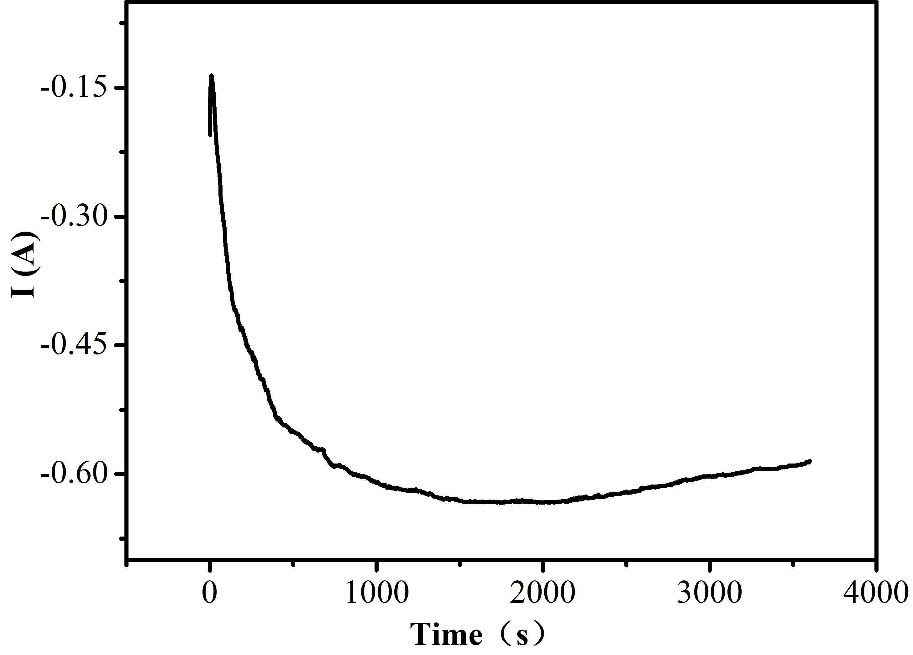 Electrorefining of nickel from nickel-chromium alloy in molten LiCl-KCl