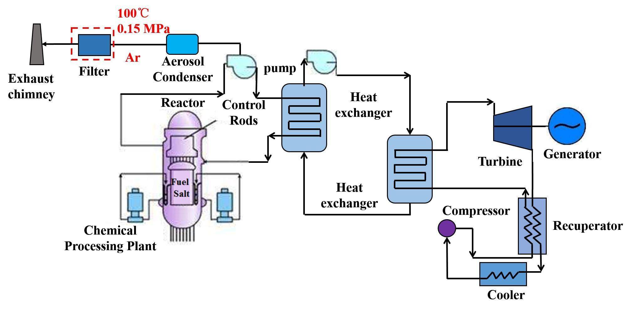 CFD studies on the separation performance of a new combined gas-solid ...