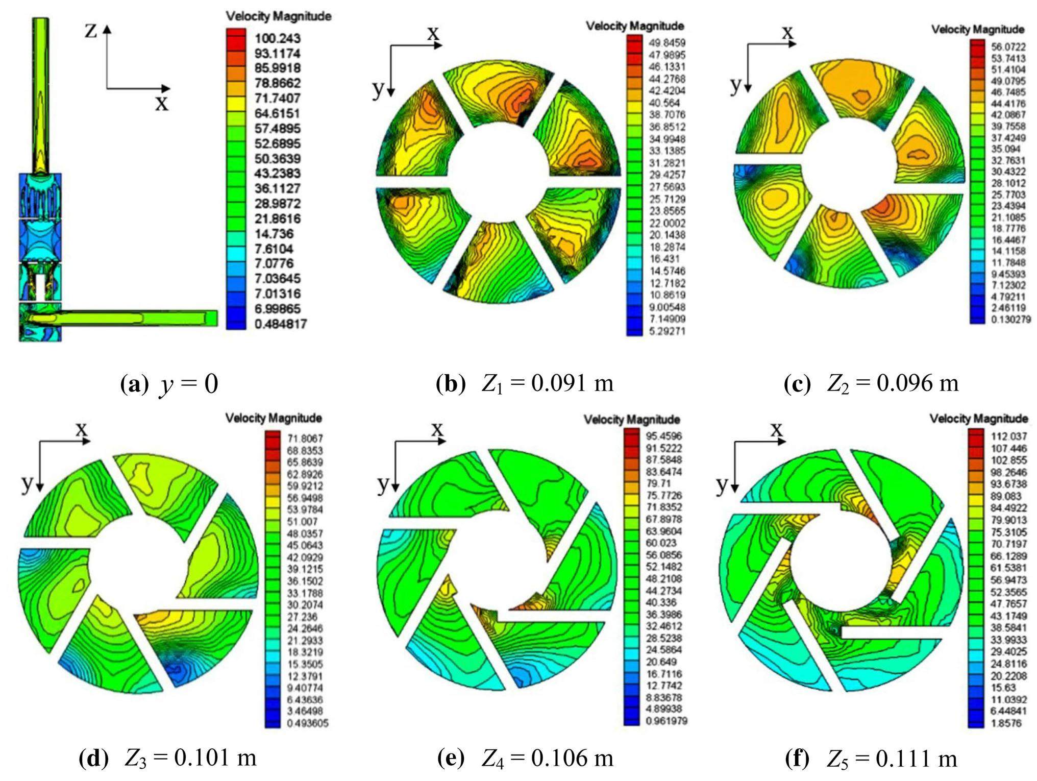 CFD studies on the separation performance of a new combined gas-solid ...