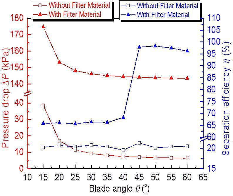Nuclear Science and Techniques