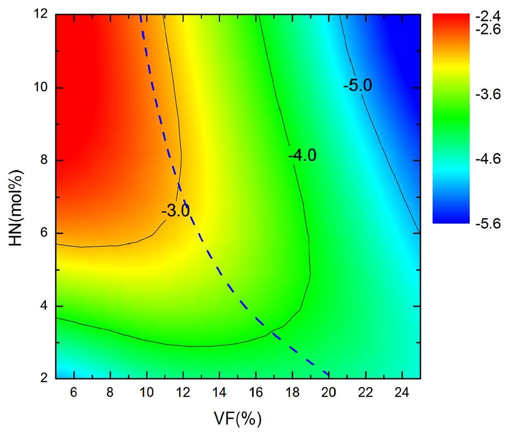 Research on the effect of the heavy nuclei amount on the temperature ...