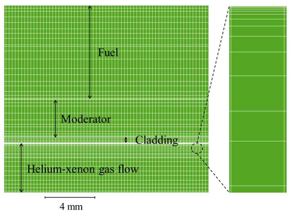 Nuclear Science and Techniques