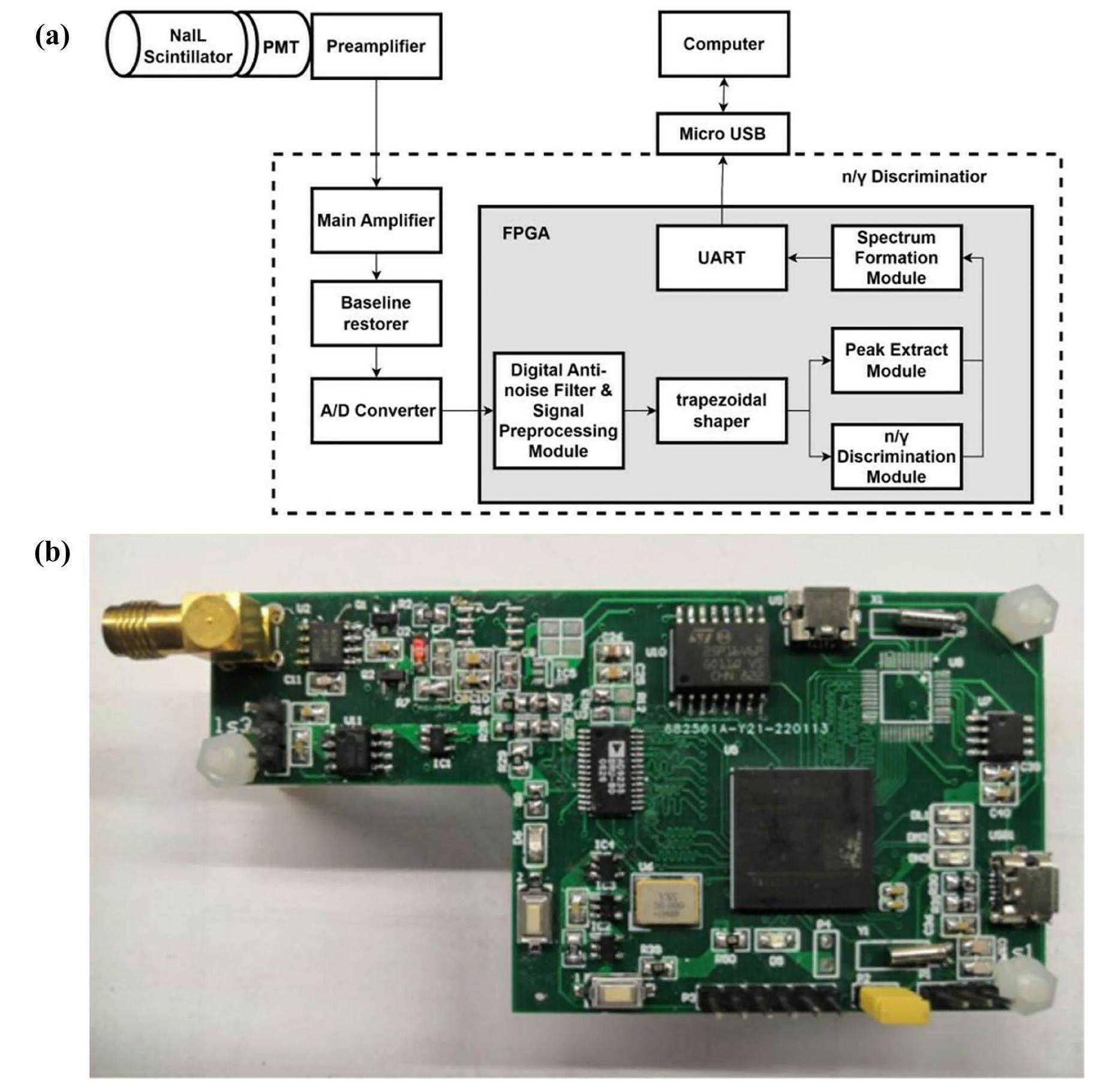 Pulse-shaping method for real-time neutron/gamma discrimination at low ...