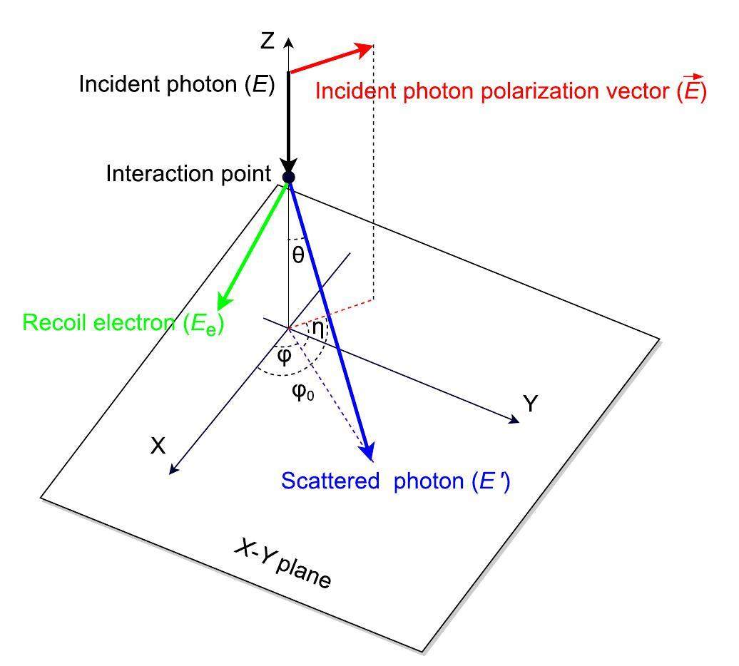 Simulation of a soft-gamma-ray polarimeter on board a microsatellite