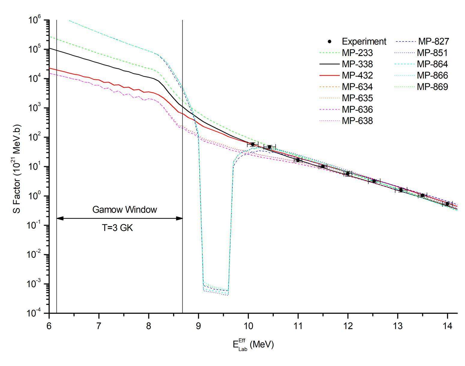 Investigation of the 121Sb(α,γ)125I reaction cross section calculations ...