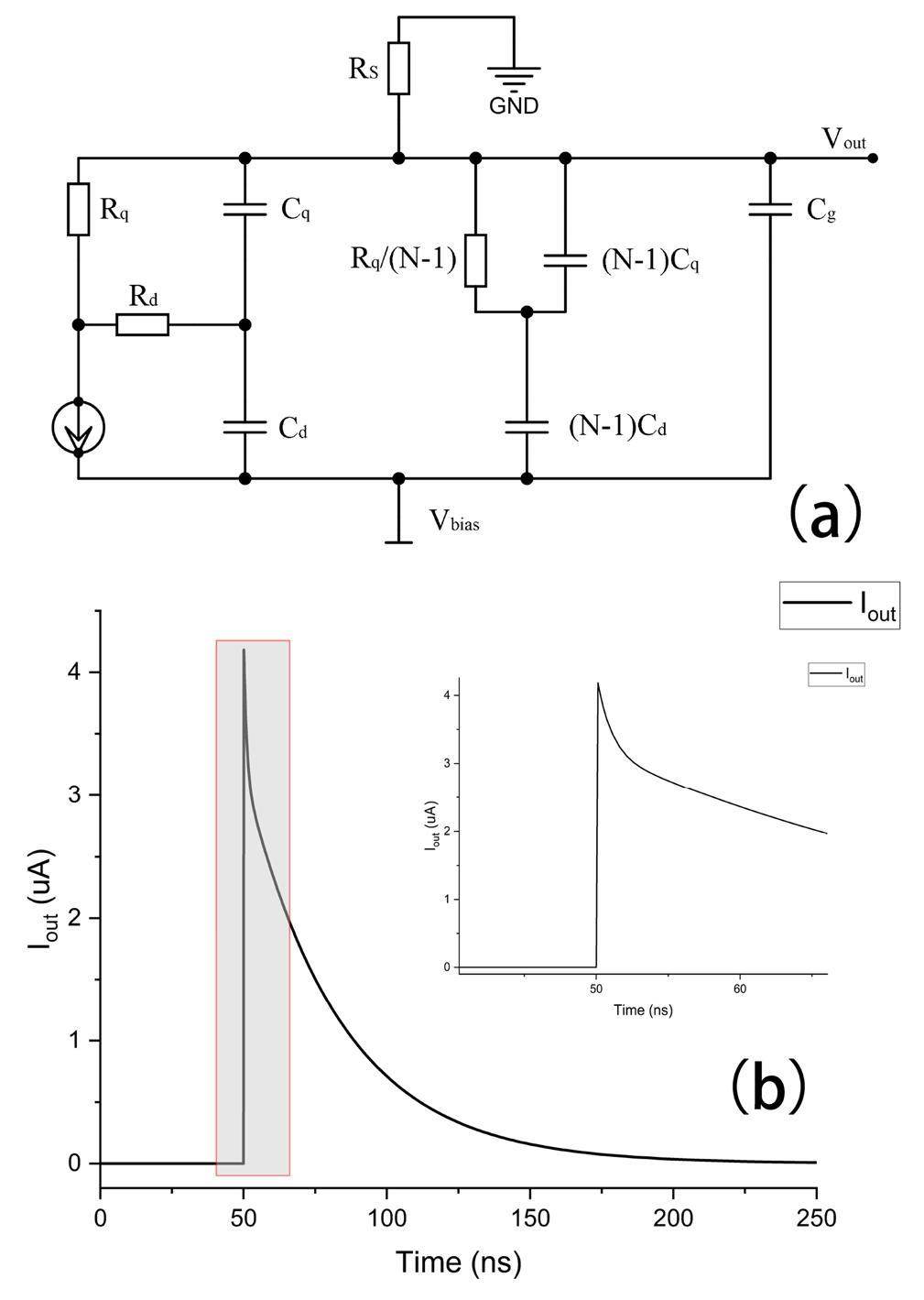 Design and performance of a high-speed and low-noise preamplifier for SiPM