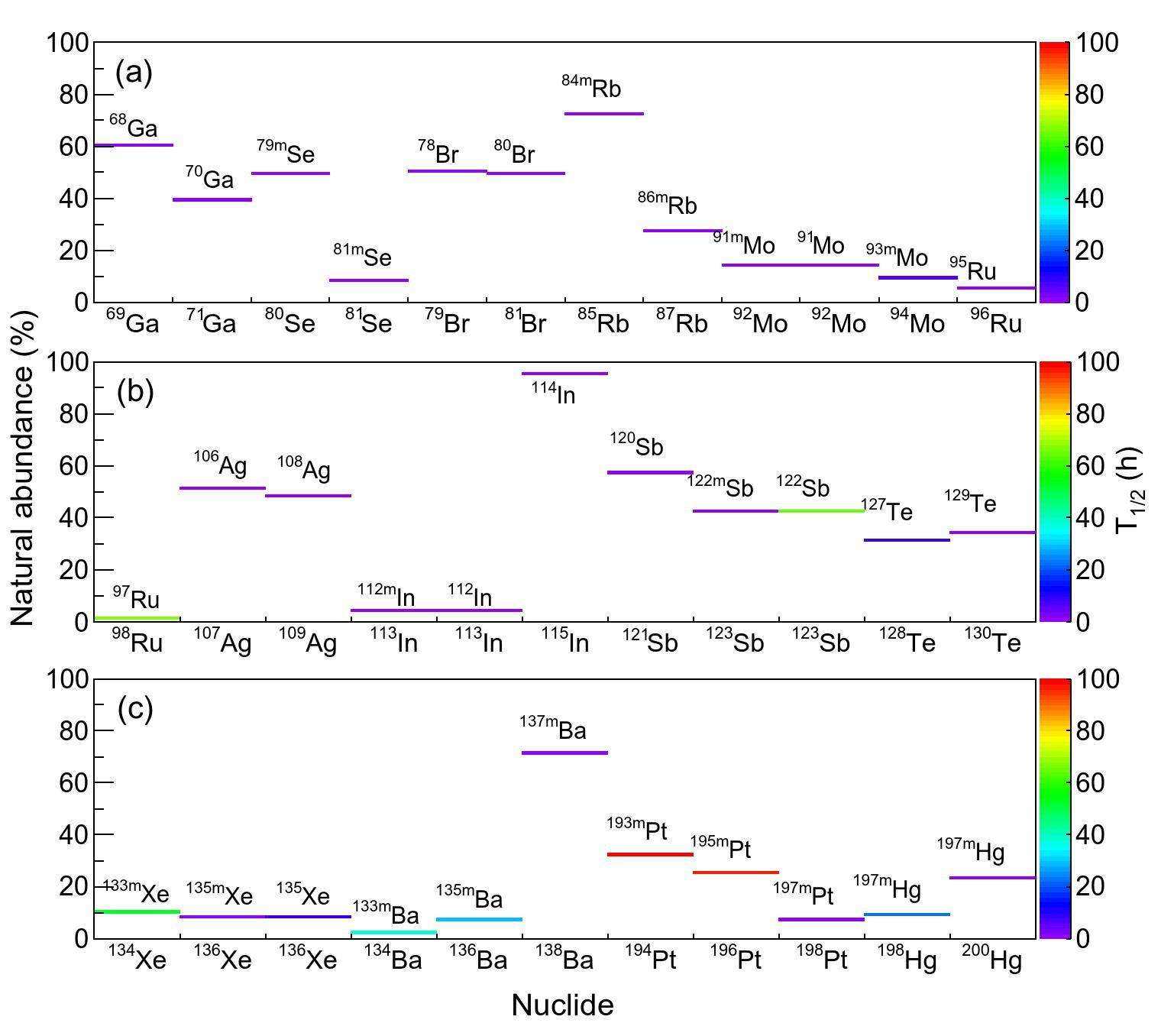 Effective extraction of photoneutron cross-section distribution using ...