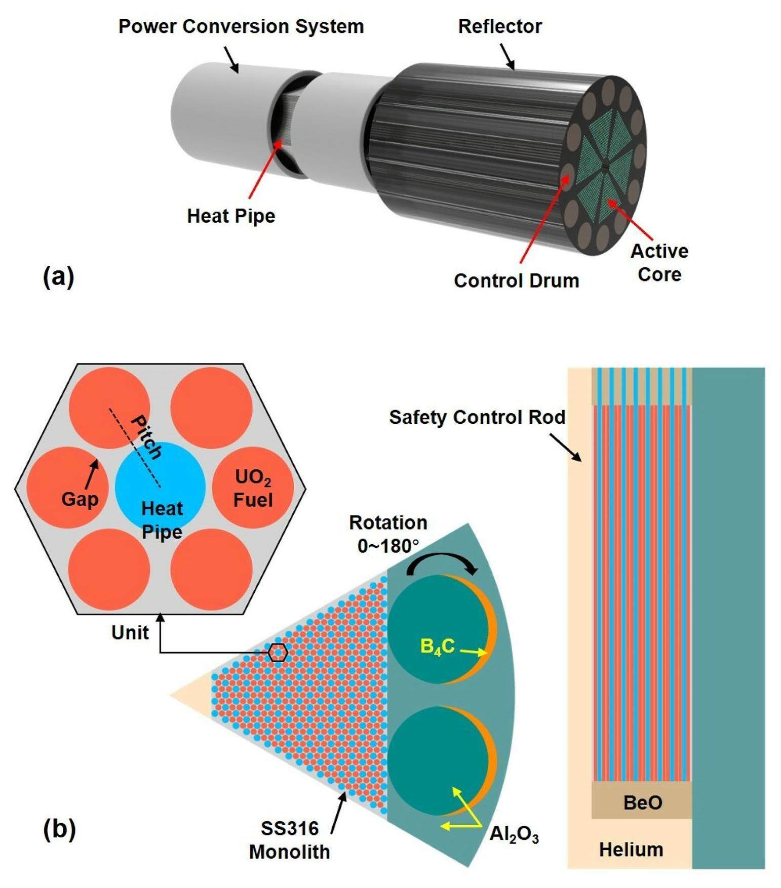Nuclear Science and Techniques